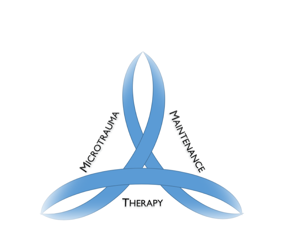 Home - Microtrauma Maintenance Therapy